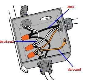 Guide to Choosing Electrical Boxes for Outlets and Switches