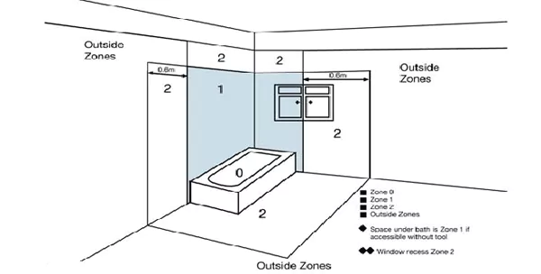 Bathroom Power Points and Light Switches: Essential Safety Tips