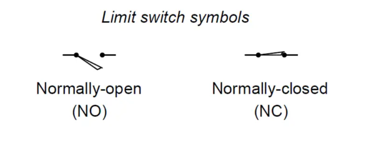 Switch Symbol Guide for Electrical Diagrams