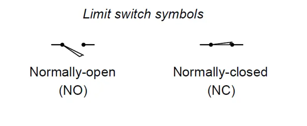 Switch Symbol Guide for Electrical Diagrams