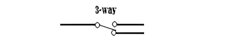 Guia de símbolos de interruptores para diagramas elétricos